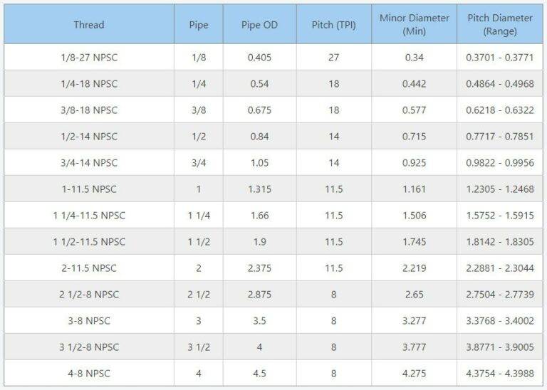 bang-kich-thuoc-ren-thang-npsc-phu-kien-song-toan - Phụ Kiện Song Toàn